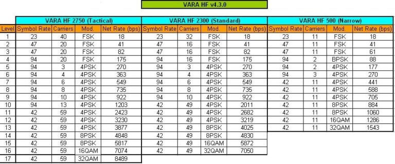 DA5UDI unterstützt VARA 2750 (Jan 2025) – PRGM e.V.